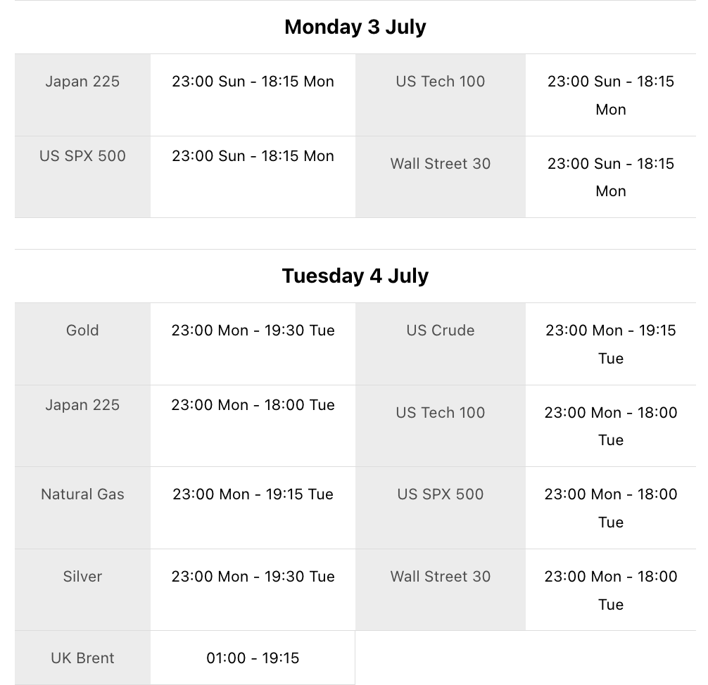 US Independence Day Holiday Trading Schedule - 2023
